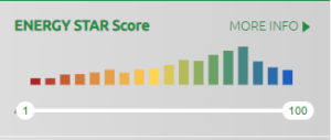Understanding DC Energy Benchmarking