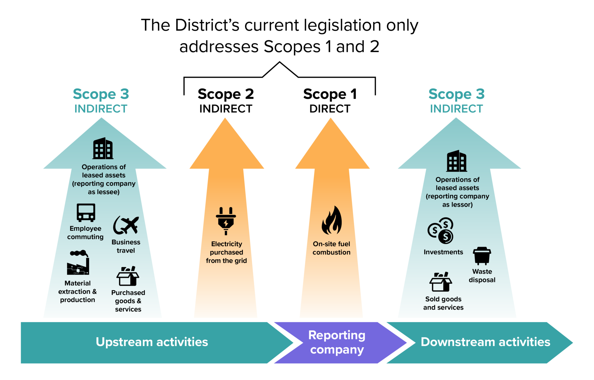 Understanding Building Emissions - Building Innovation Hub