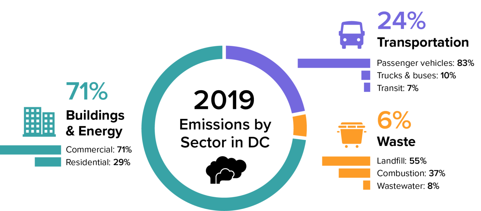 Understanding Building Emissions - Building Innovation Hub