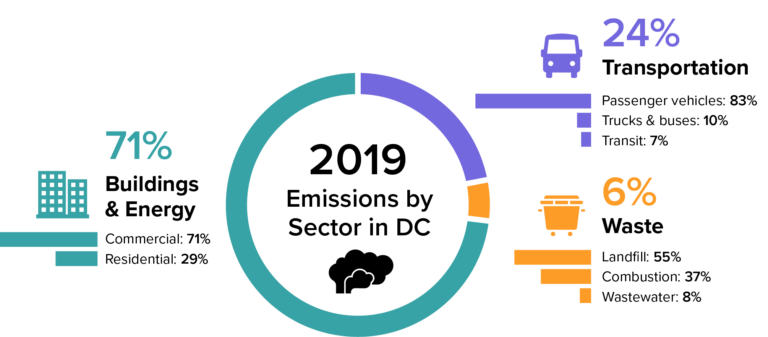 Understanding Building Emissions - Building Innovation Hub